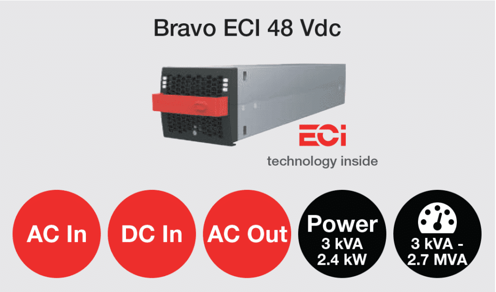 New Modular Inverters ECI Series - Helios Power Solutions Australia