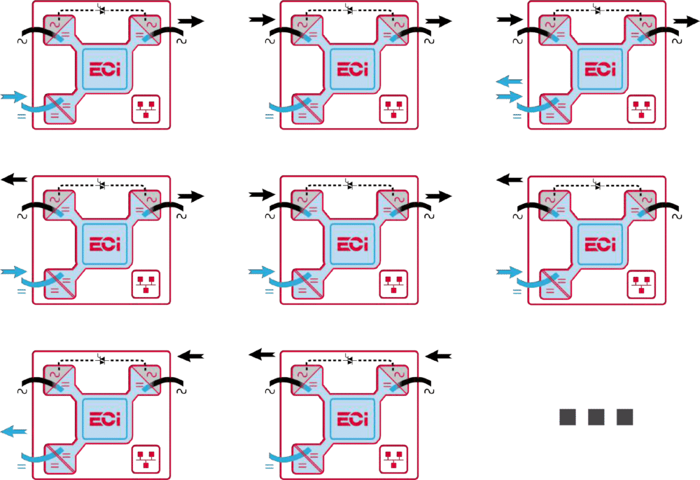 New Modular Inverters ECI Series - Helios Power Solutions Australia