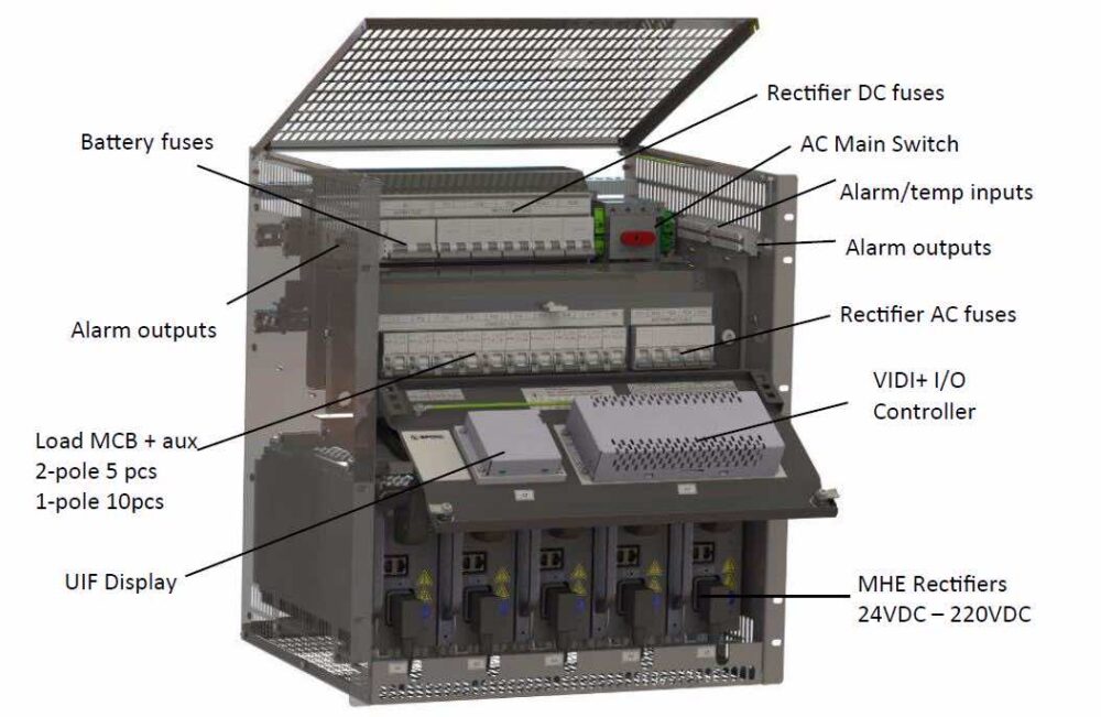 Modular OPUS MHE Battery Chargers for Industrial Applications